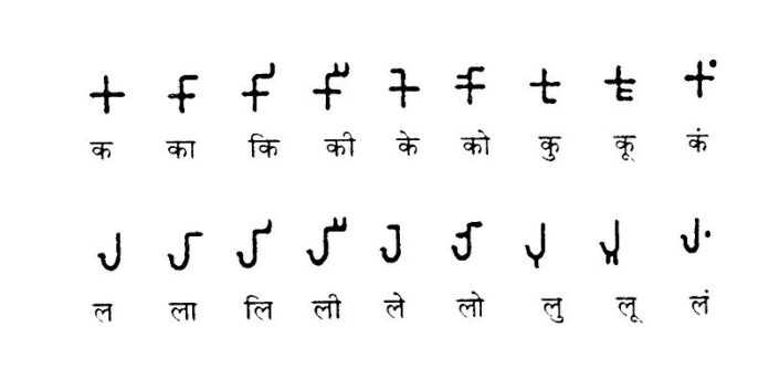Brahmi script (Dhamma Lipi) - Bihar